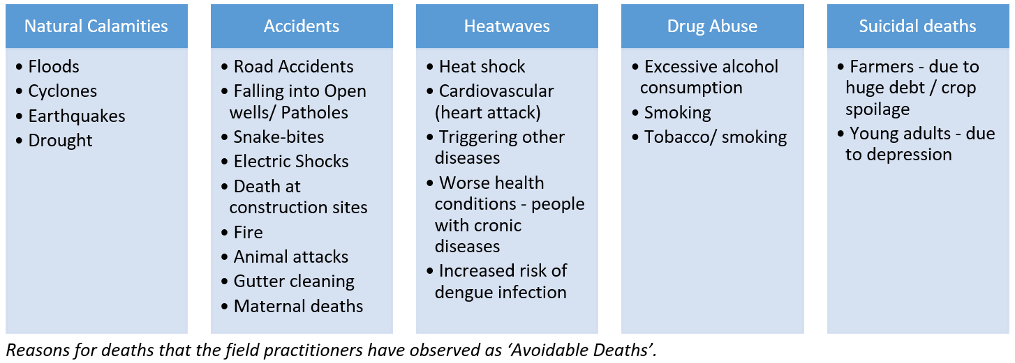 Avoidable Deaths: Recognize the Needs and Promote Preparedness for ...