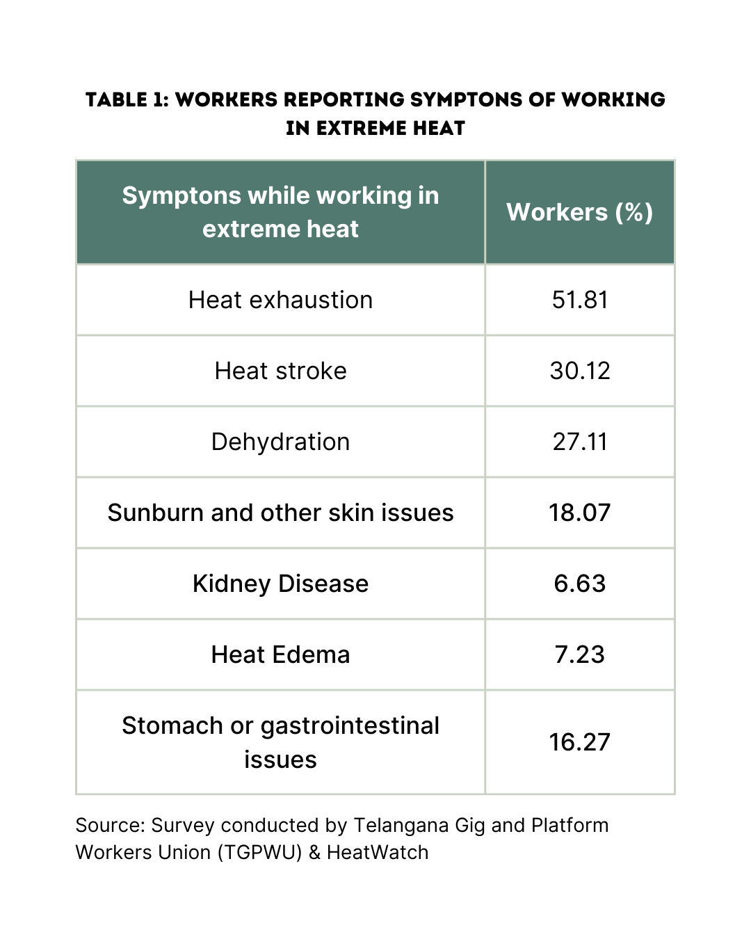 Key Points for Action to Make Parametric Insurance for Extreme Heat a ...